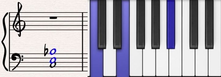 5 Easy Jazz Piano Chords That Sound Great (with chart download)