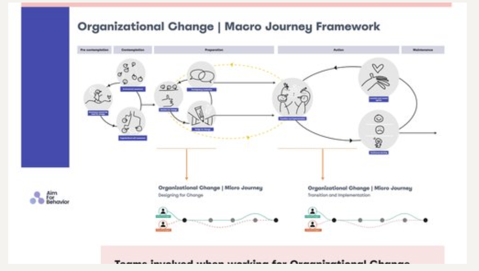 Free Human Centred Behavioral Science Tools and Frameworks