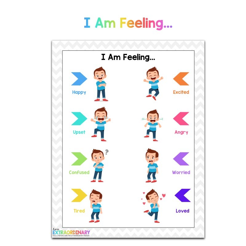 I Am Feeling ...