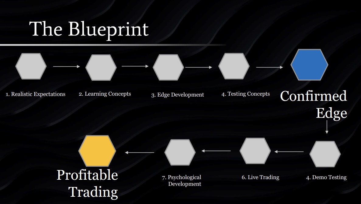 Rule Based Price Action