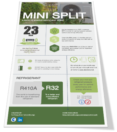 Mini Split (eBook): Introduction and Design Guides