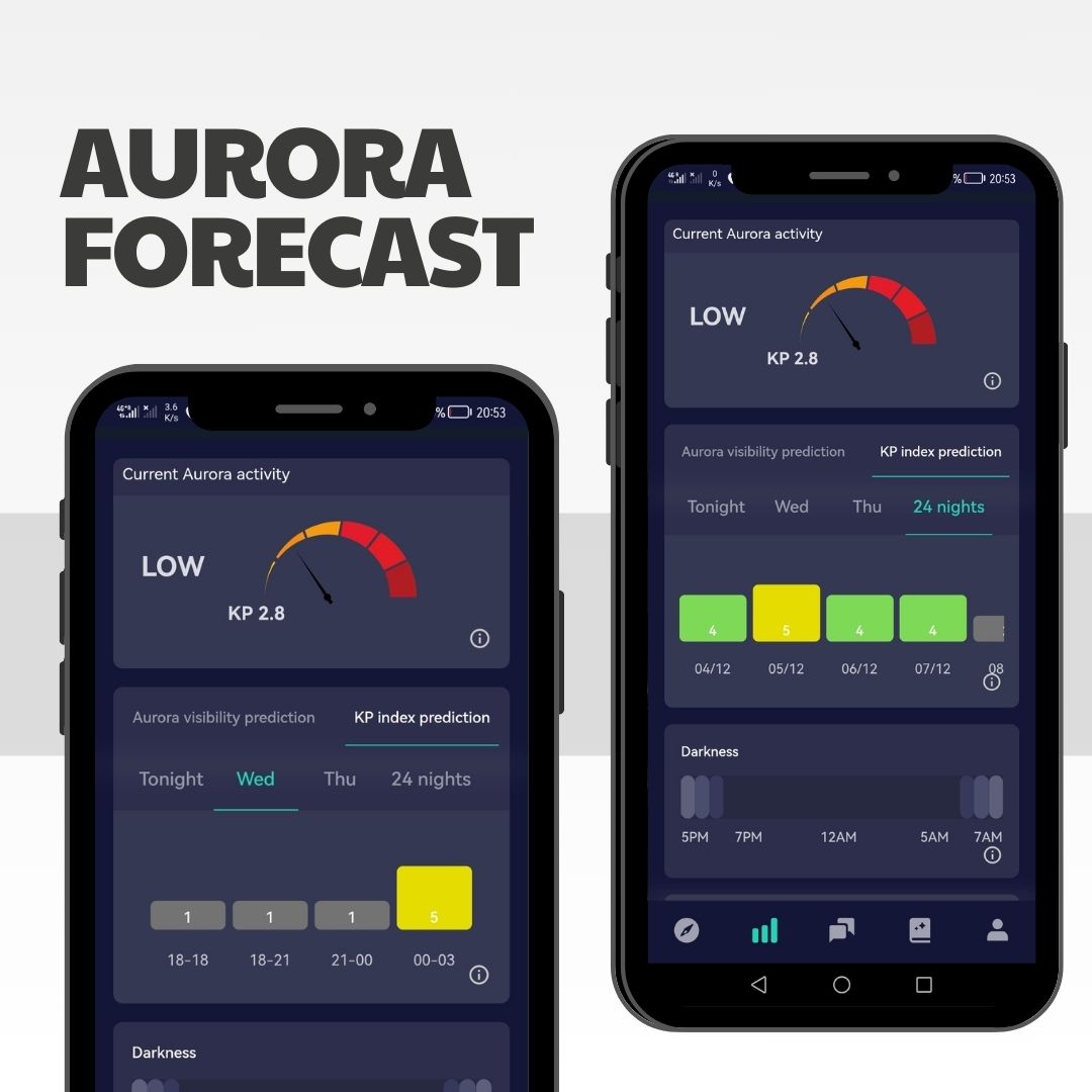 Aurora Mobile App Designed for Beginners - No More Struggle
