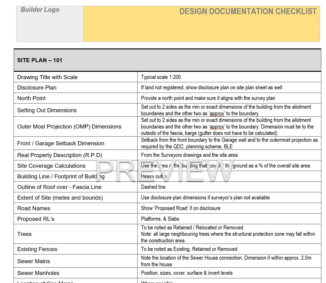 Checklist - 07.01 Drafting Checklist