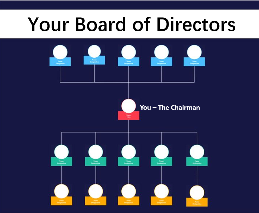 Build Your Board Of Directors