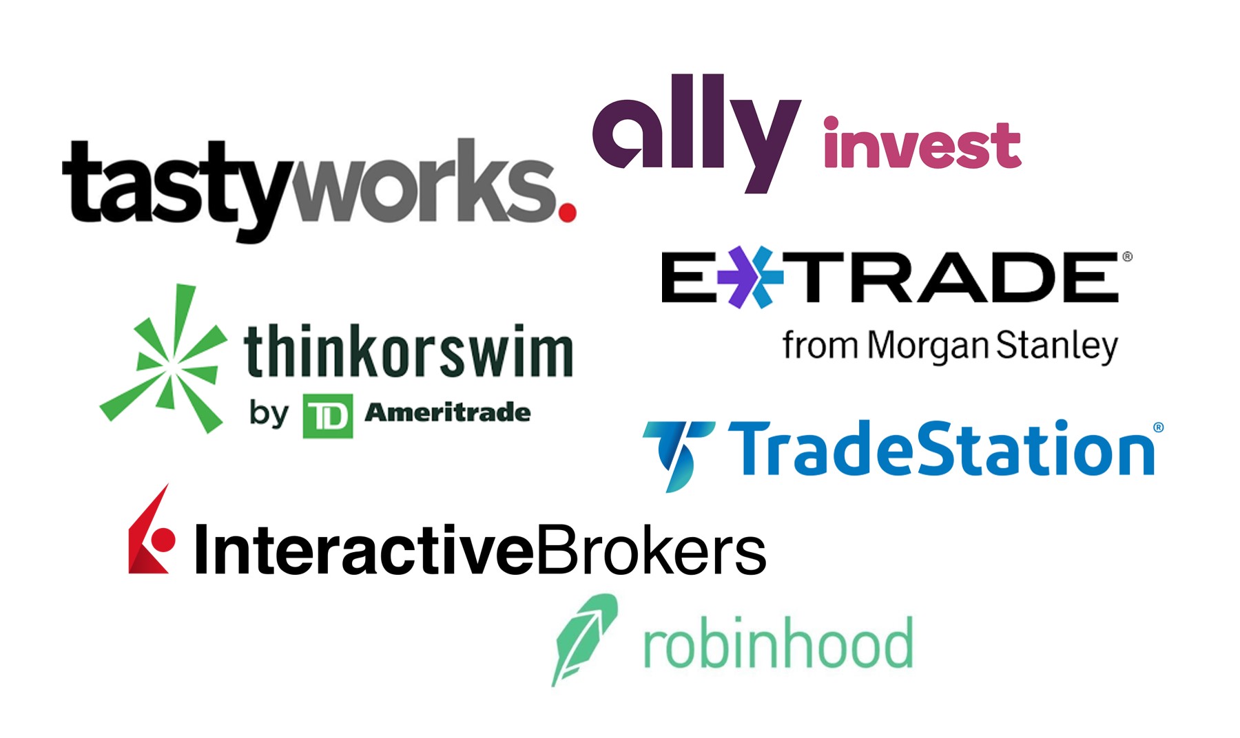 Options Trading Blog