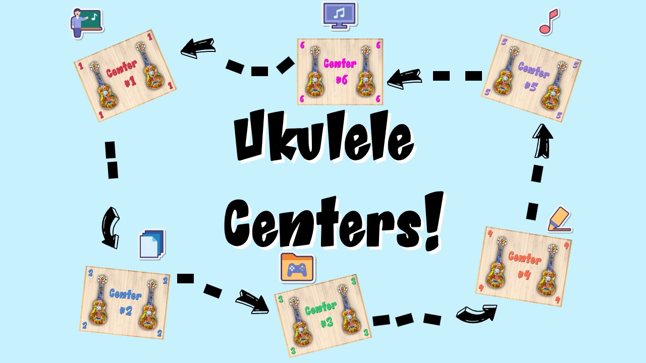 Modern Ukulele Lab Curriculum 🧪