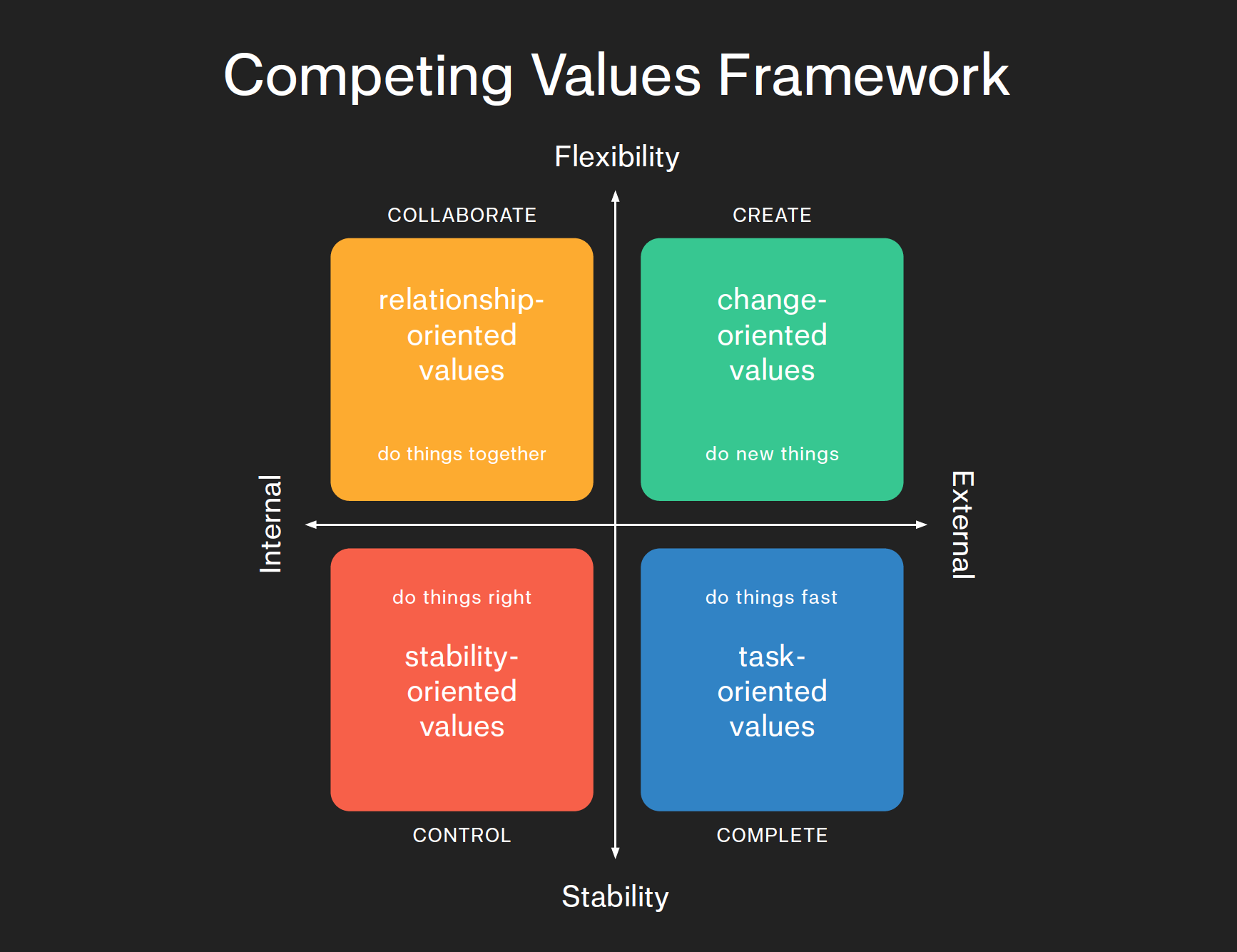 Products | Corporate Values