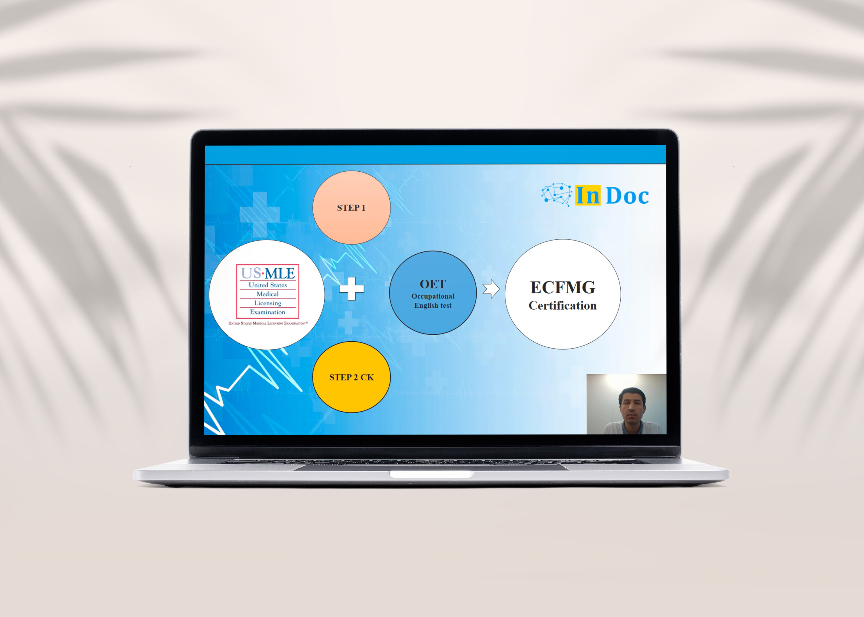 InDoc Medical Academy