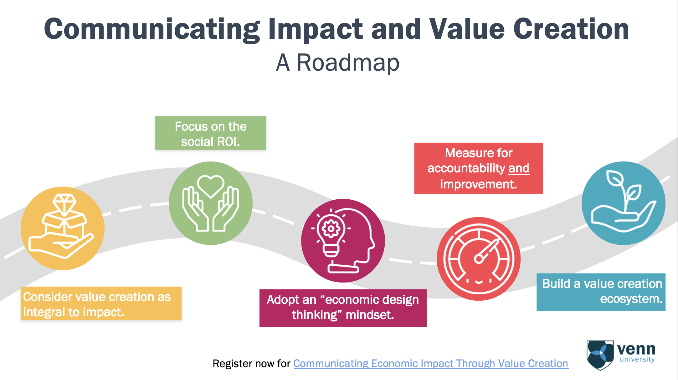 Communicating Impact and Value Creation: A Roadmap