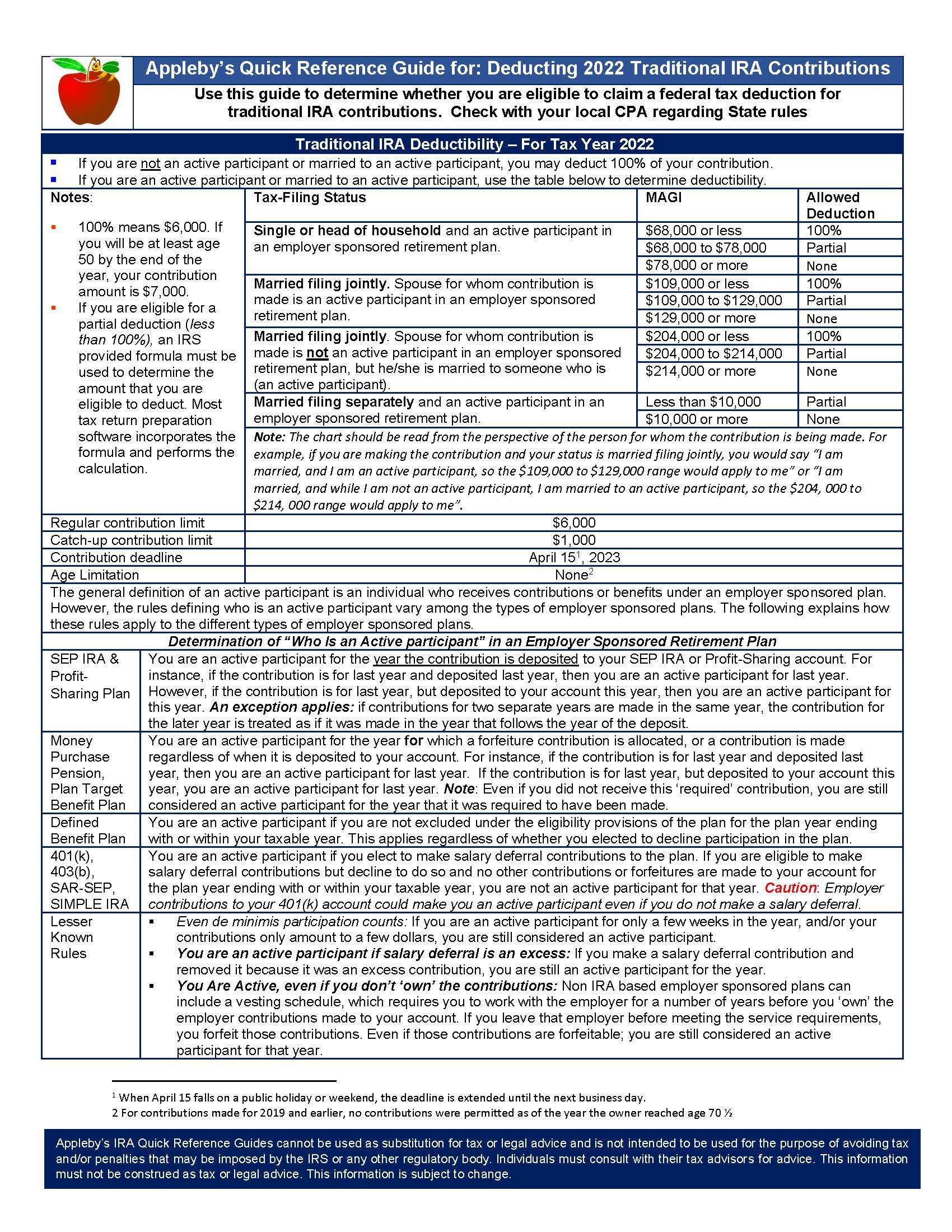 IRA Tools for Advisors