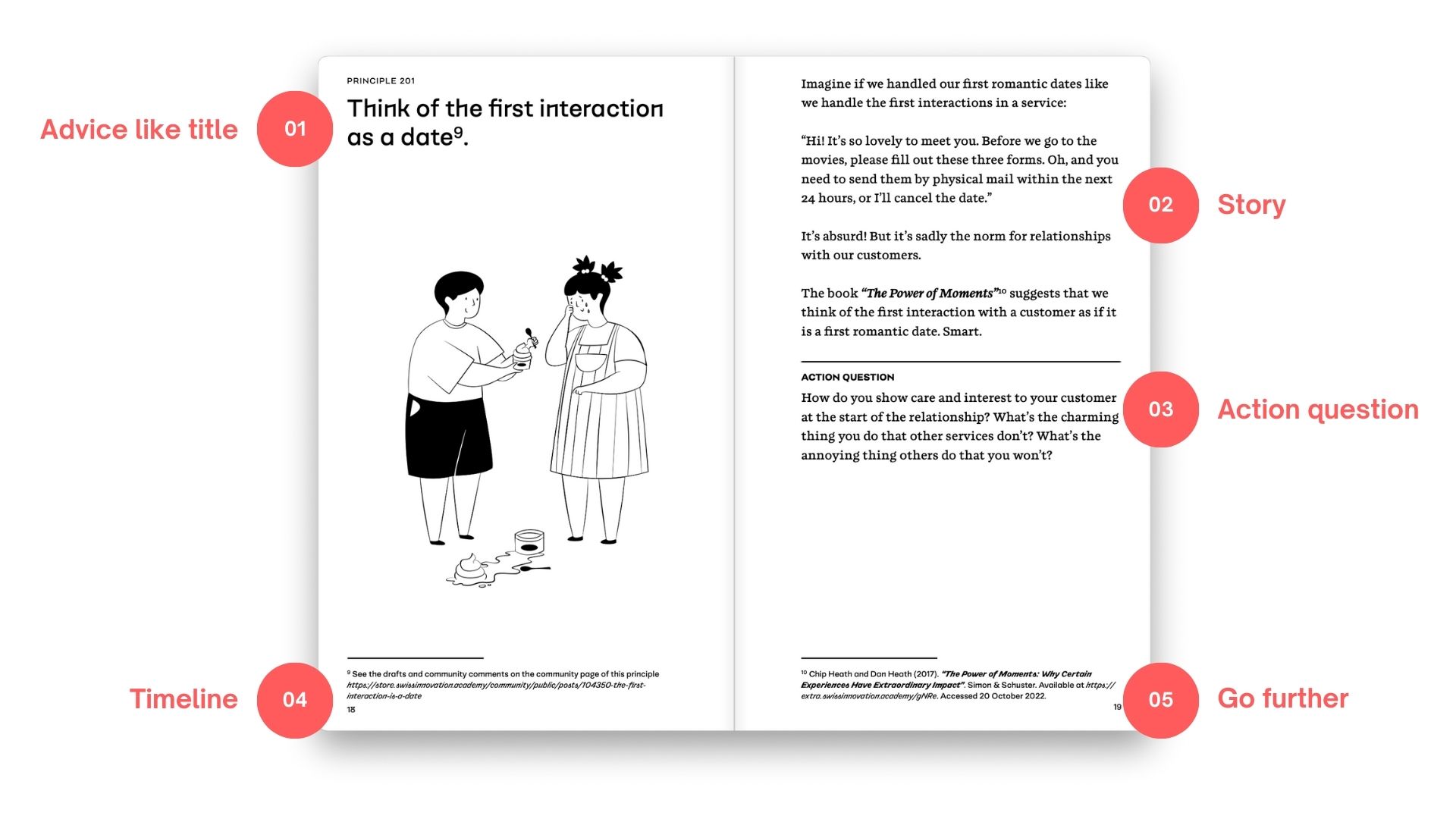 Book: Service Design Principles 201-300