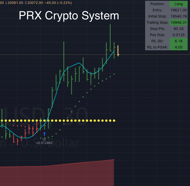 PRX Crypto System