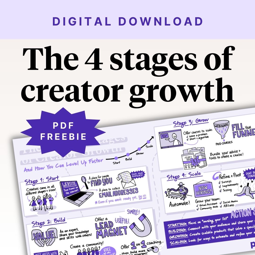 4 stages of creator growth (lead magnet)