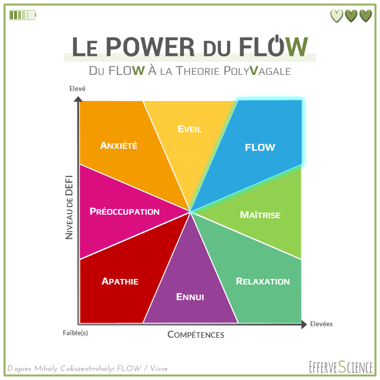 Masterclass le POWER du FLOW