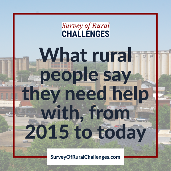 Survey of Rural Challenges 2021 - SaveYour.Town